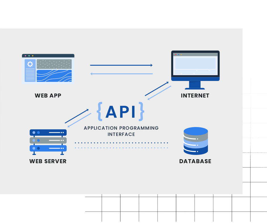 Our Composable Architecture Approach & API Services | Solspace